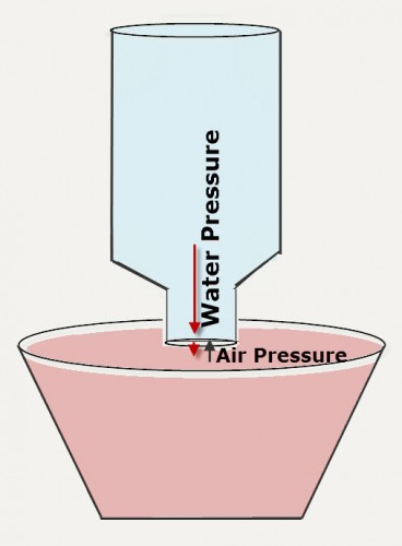 Variables Effecting Tornado Bottle - VanCleave's Science Fun